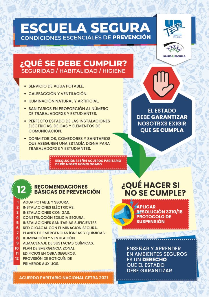 Escuela Segura. Condiciones esenciales de prevención. Protocolo de actuación ante contingencias ...