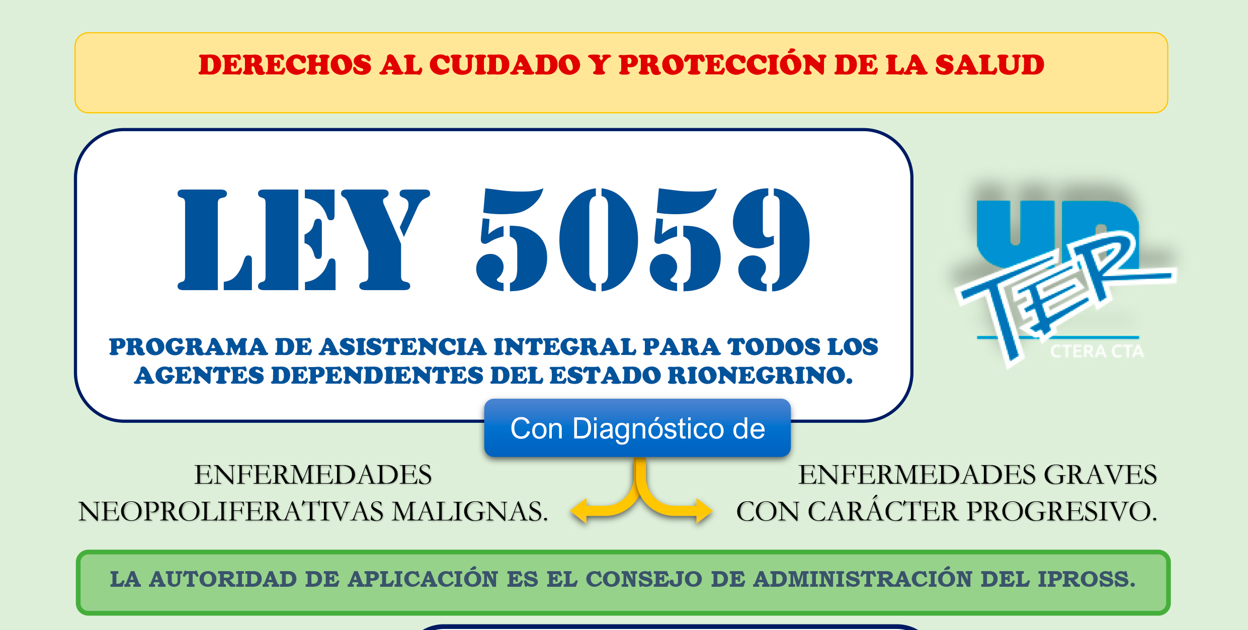 Ley 5059 programa de asistencia integral – UnTER